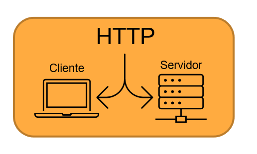 Protocolo HTTP